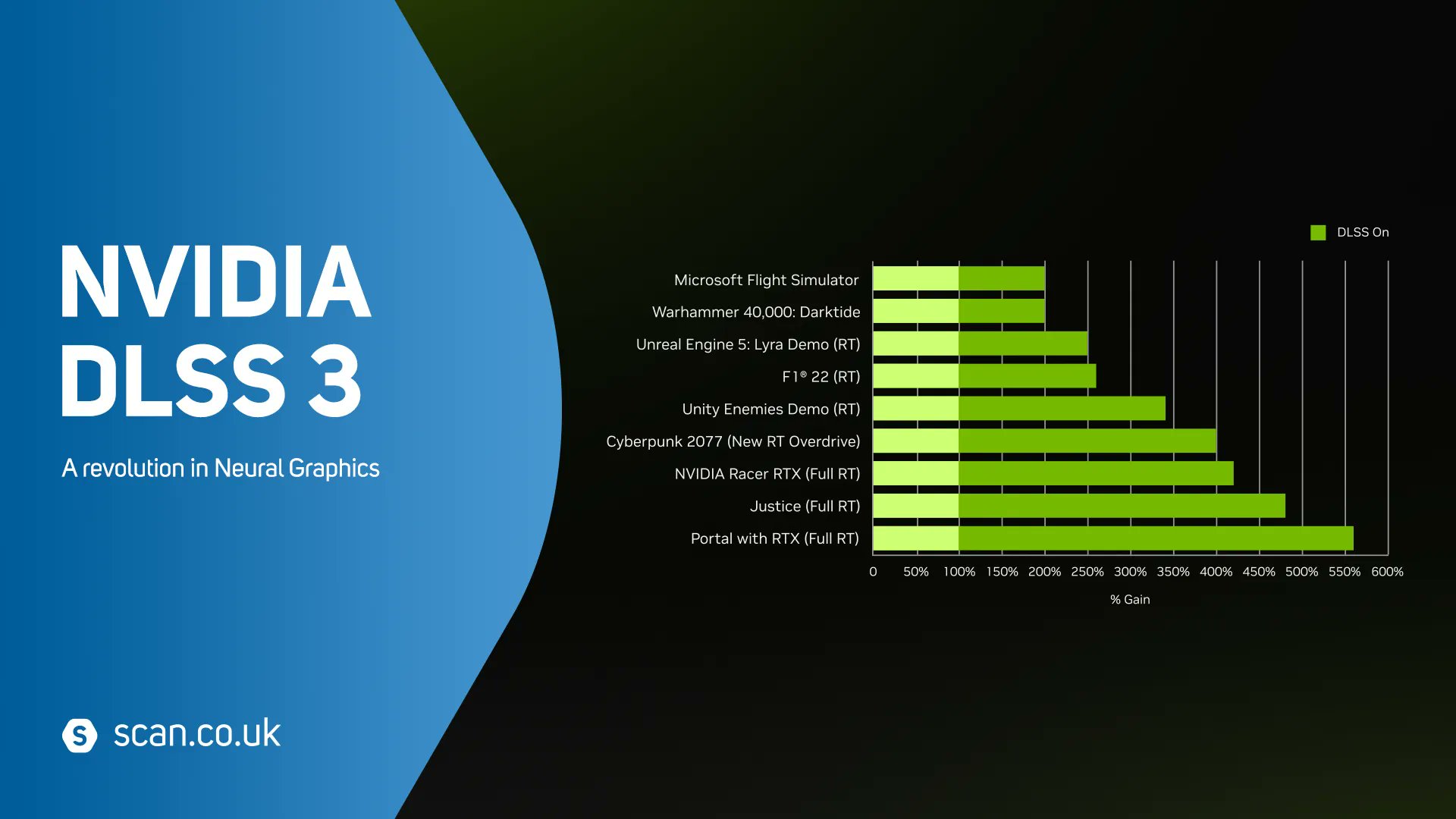 Scan Computers on Twitter: "NVIDIA DLSS 3 - a revolution in neural graphics! Find out more about ...