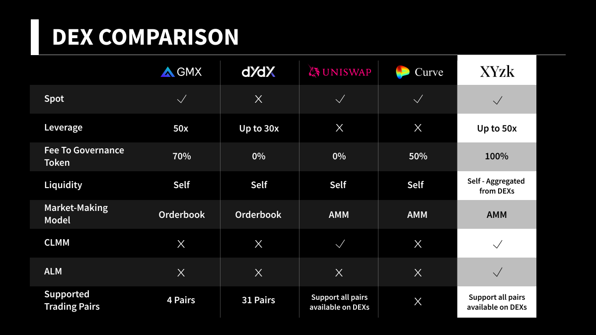 XYzk 💡🖤📕 | 🌏 on Twitter: "GM! Have you checked out XYzk yet? You will be impressed with how XYzk ...