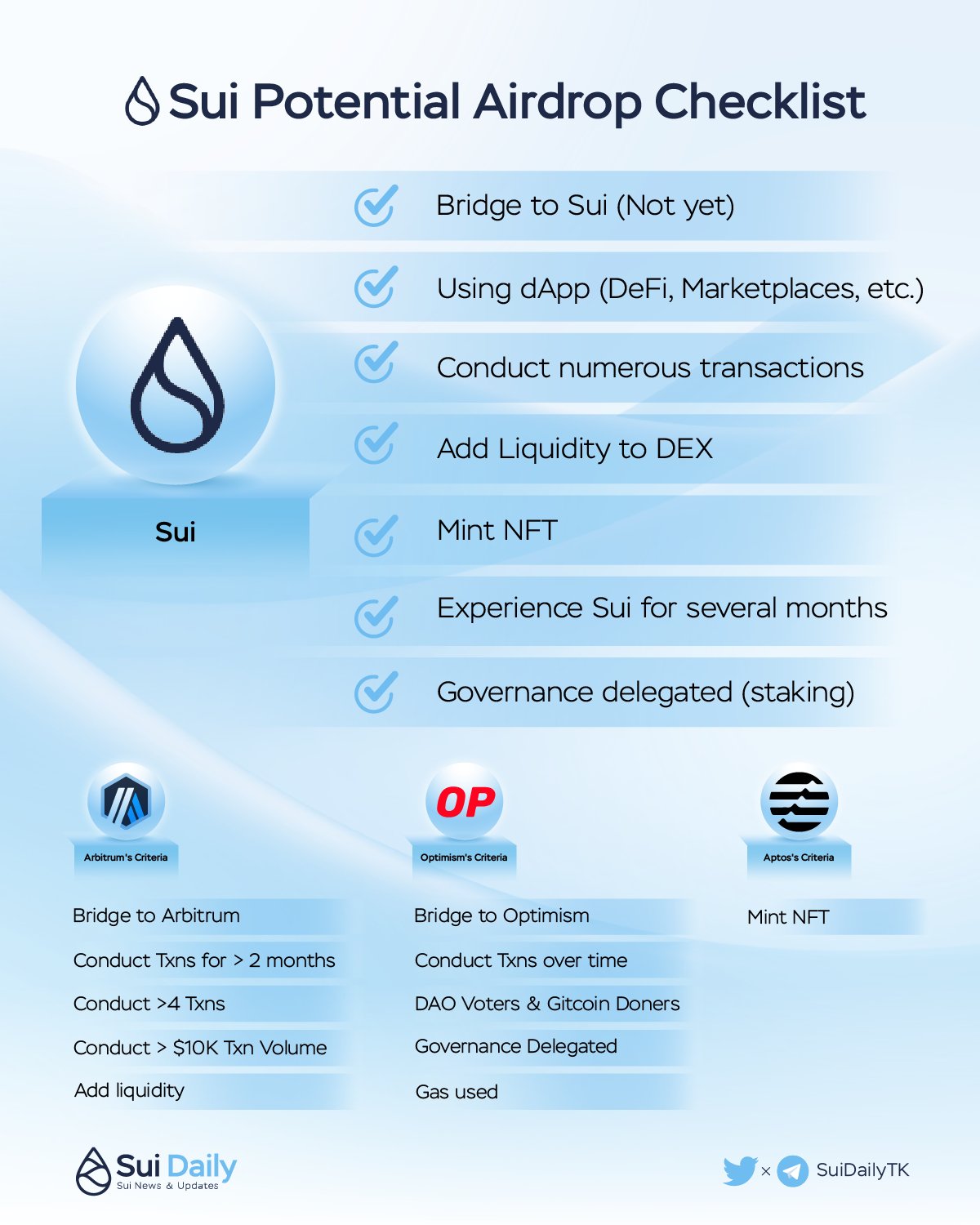 Sui Daily on Twitter: "Sui Potential Airdrop Checklist Everyone is waiting for the next ...