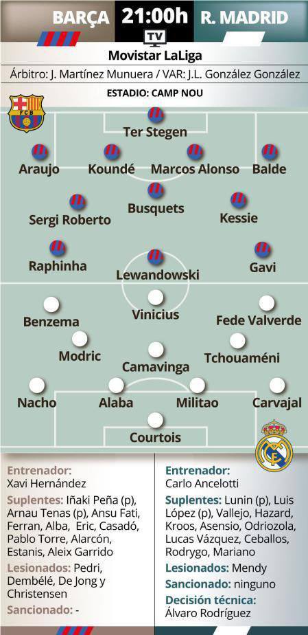 FCB World on Twitter: "MD | التشكيلة المتوقعة"