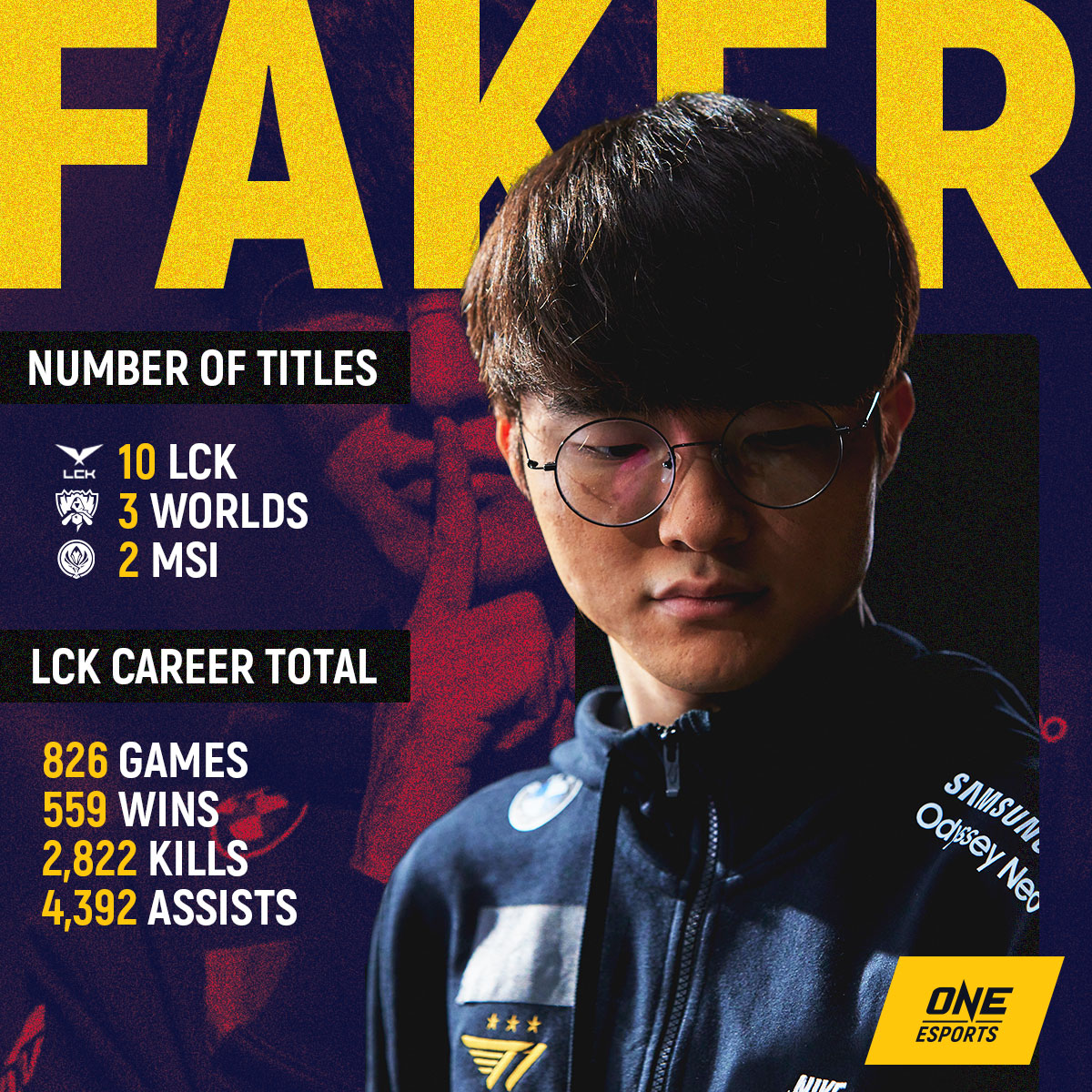 Rum1 on Twitter: "RT @ONEEsports: A true legend of the game 🙌🏆 @faker @T1LoL #LeagueOfLegends # ...