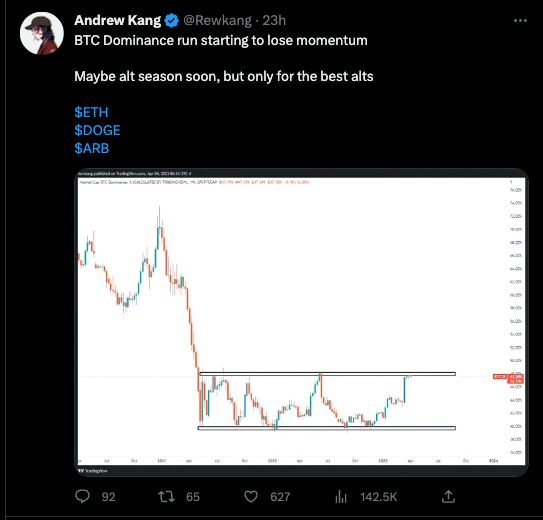 0xUnicorn🦄️ ₿uy & $ell on Twitter: "【巨鲸买币追踪】 @Rewkang 在发推特谈论$ARB之后 用 100万 $USDC 以1.26美元的价格 买入了 ...