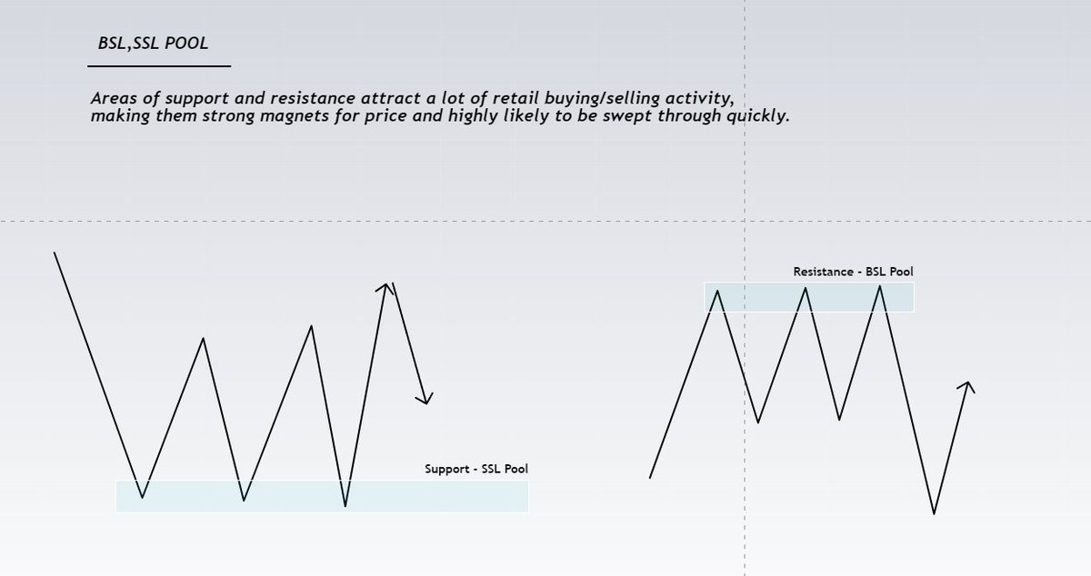 Menda on Twitter: "Study ️ A lot of people keep asking me what is BSL/SSL Pool. So here is a ...