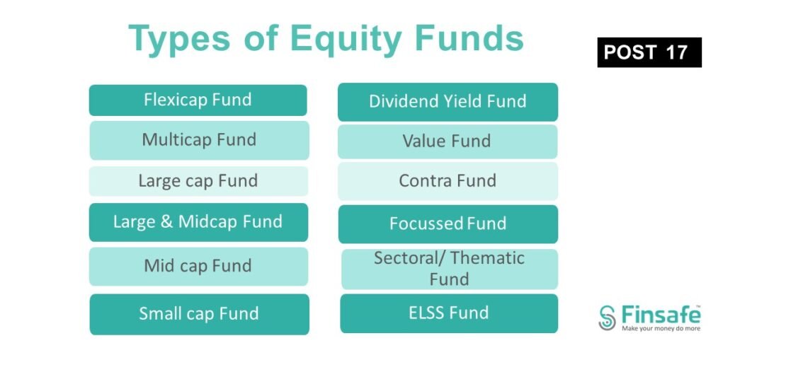 Even if you know about Mutual Funds, It is difficult to choose the ...