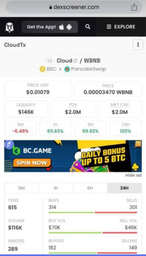 Just did over 20X to 50X on $Cloud @Cloudtx, a project that’s rarely talked about on CT Here’s 5 ...