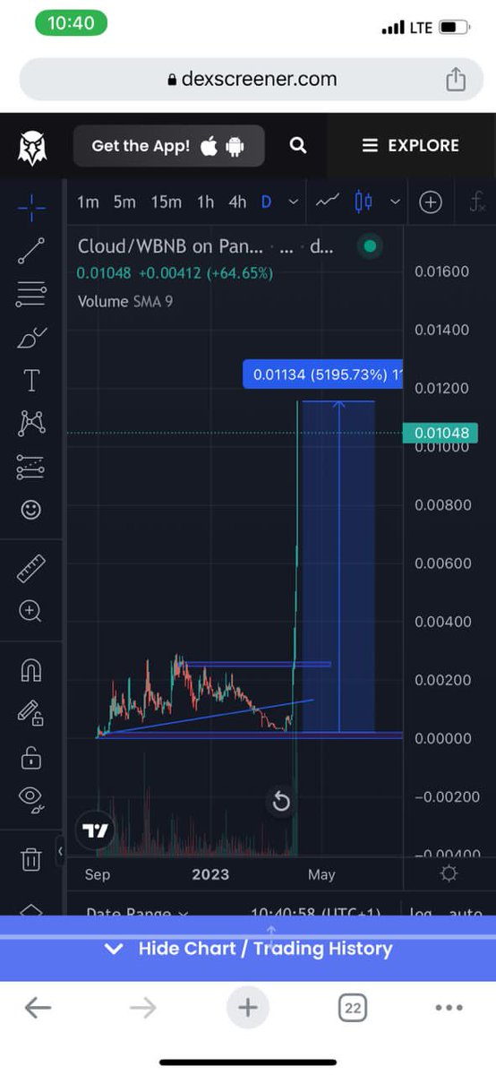 Just did over 20X to 50X on $Cloud @Cloudtx, a project that’s rarely talked about on CT Here’s 5 ...