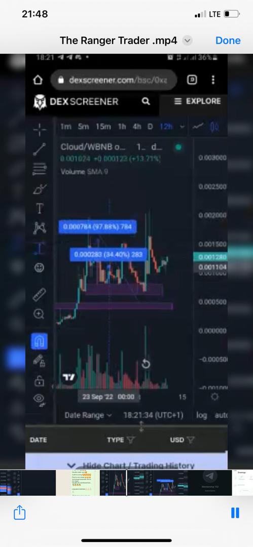 Just did over 20X to 50X on $Cloud @Cloudtx, a project that’s rarely talked about on CT Here’s 5 ...