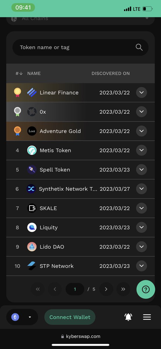 Just did over 20X to 50X on $Cloud @Cloudtx, a project that’s rarely talked about on CT Here’s 5 ...