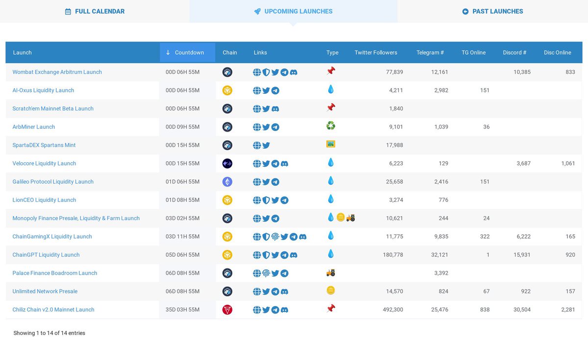 Just did over 20X to 50X on $Cloud @Cloudtx, a project that’s rarely talked about on CT Here’s 5 ...