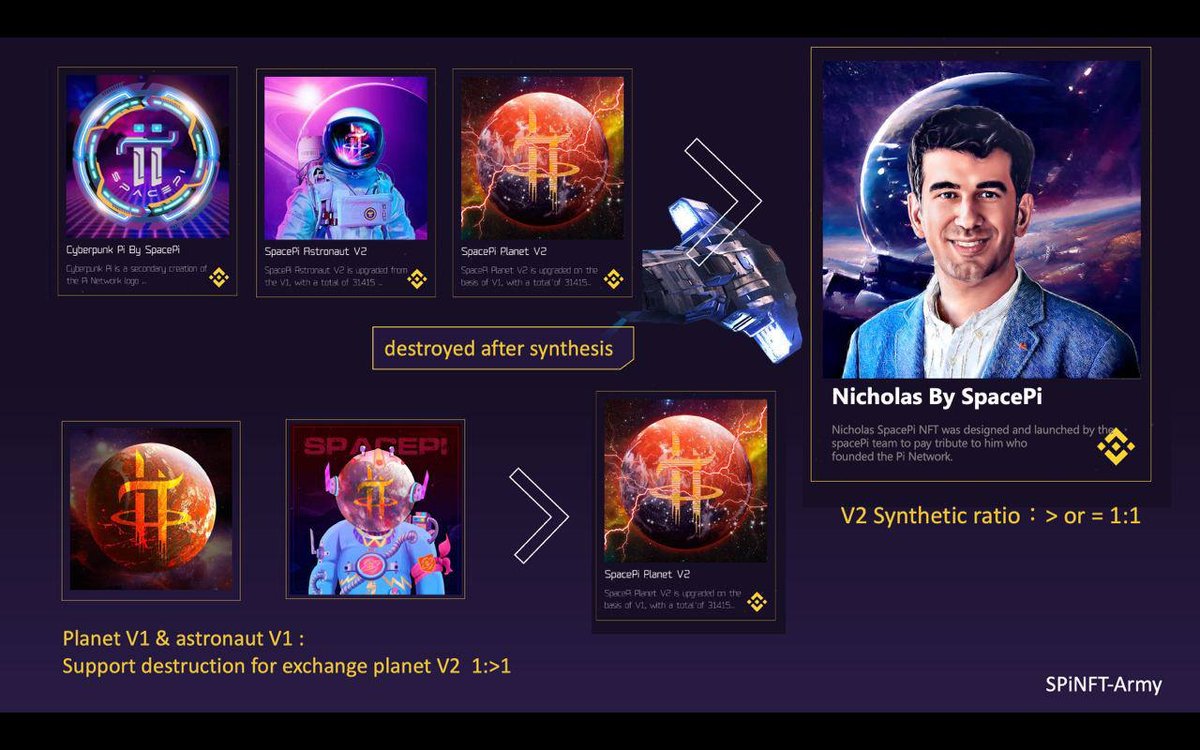 pimilliondollars-Spacepi on Twitter: "Pi Network CryptoPunk. SpacePi NFT. ETH Listing. 45 ...