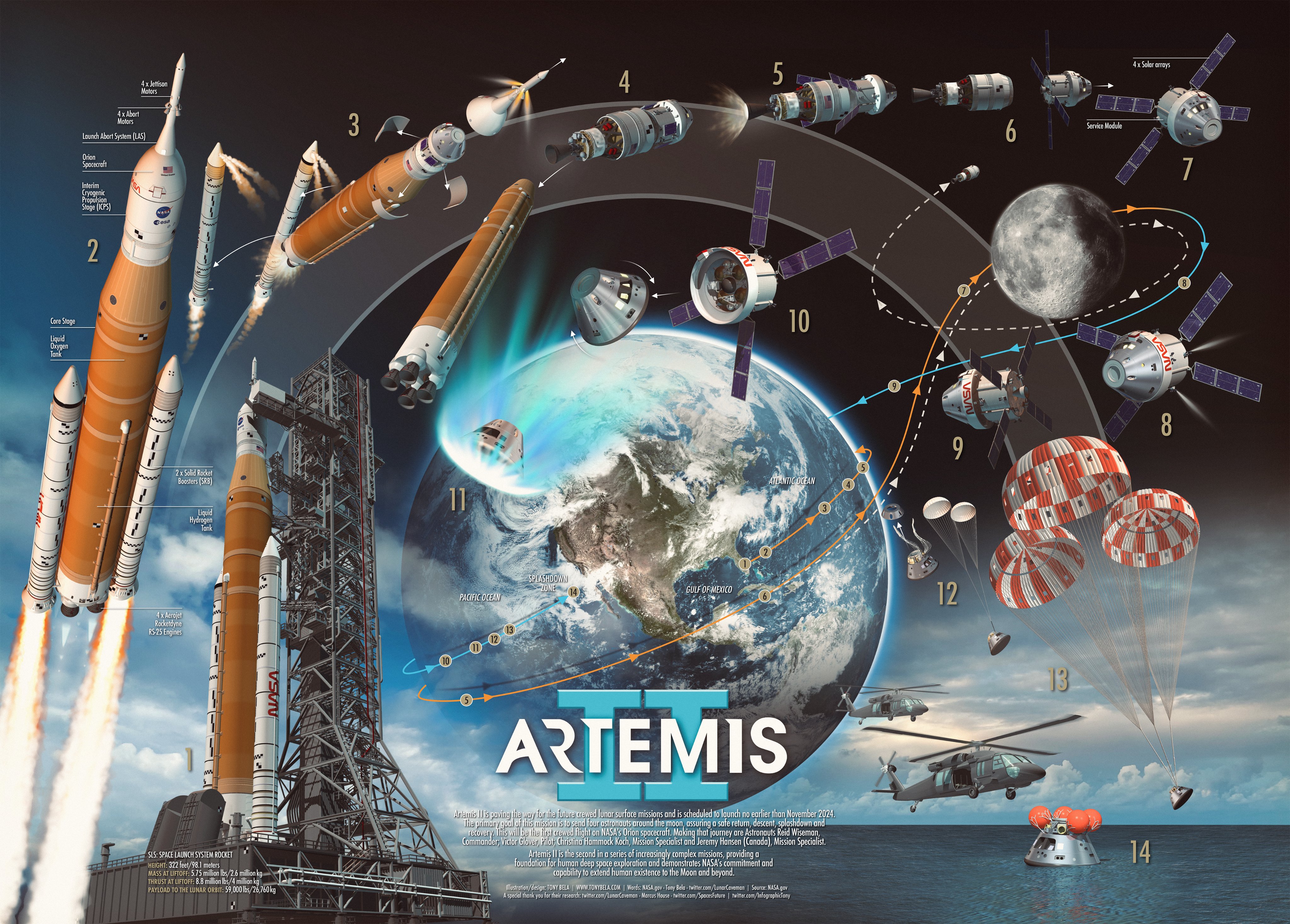 Tony Bela - Infographic news on Twitter: "@jassifun @MarcusHouse @FelixSchlang @SpacesFuture ...