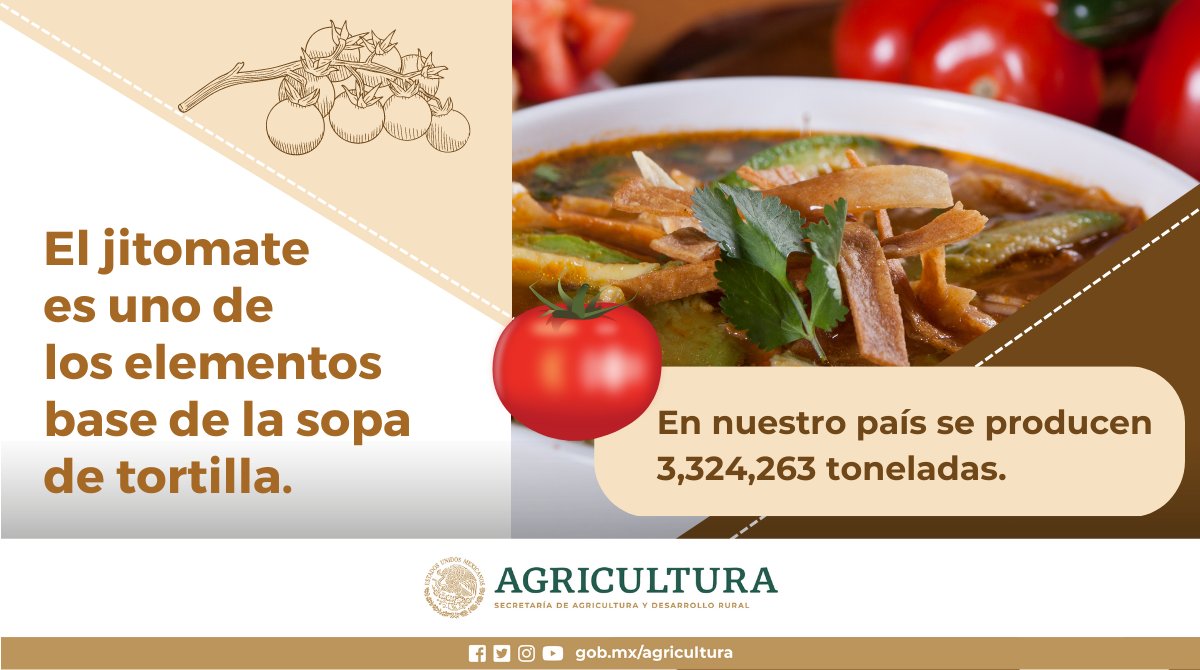 Agricultura On Twitter Las Entidades Líderes En Producción De