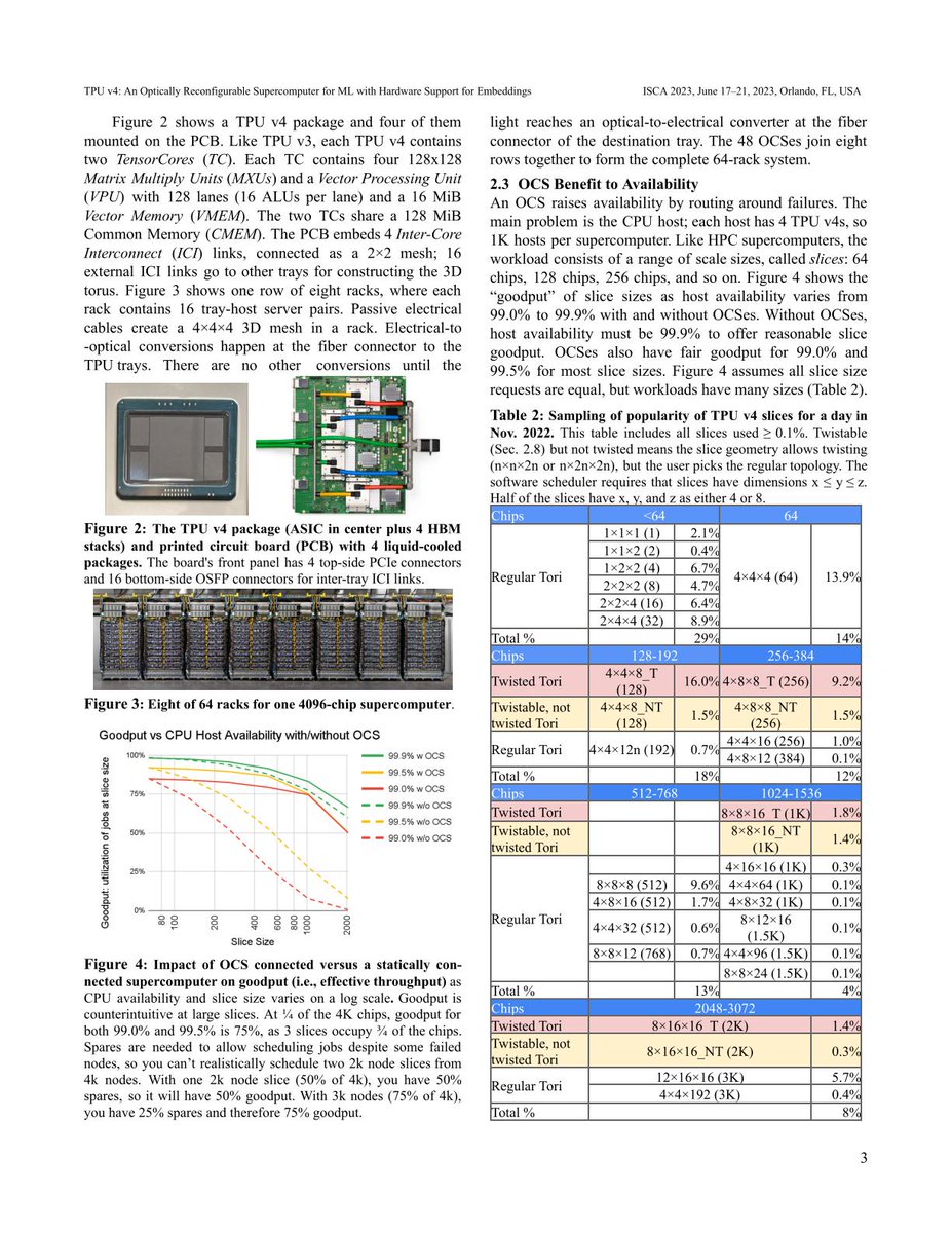 Daily AI Papers on Twitter: "TPU v4: An Optically Reconfigurable Supercomputer for Machine ...