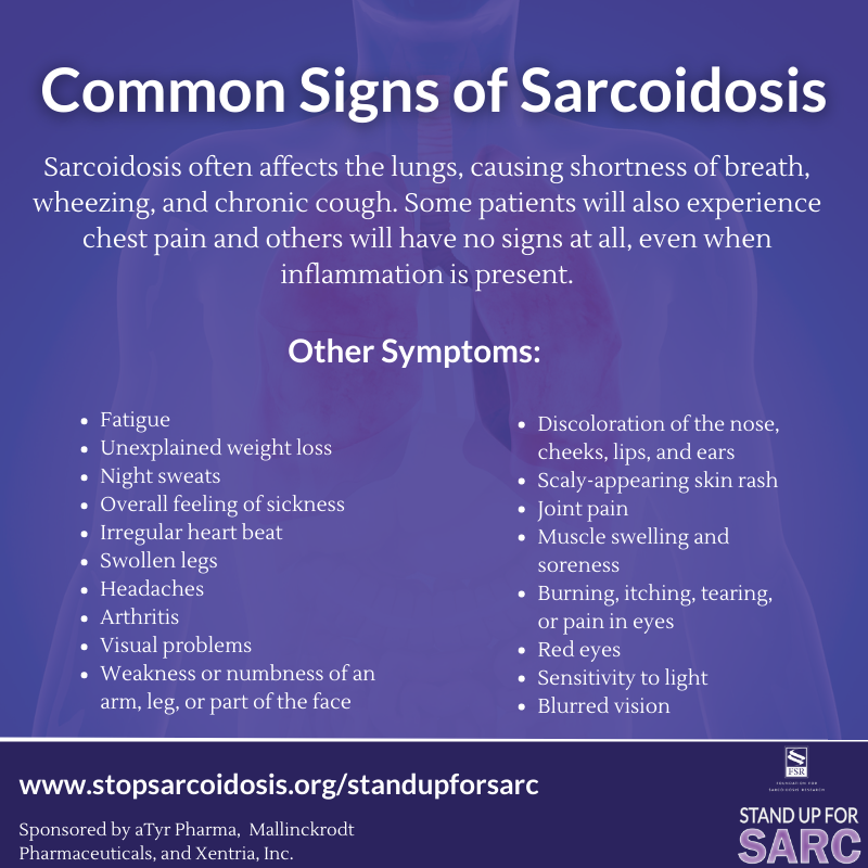 Sarcoidosis Skin