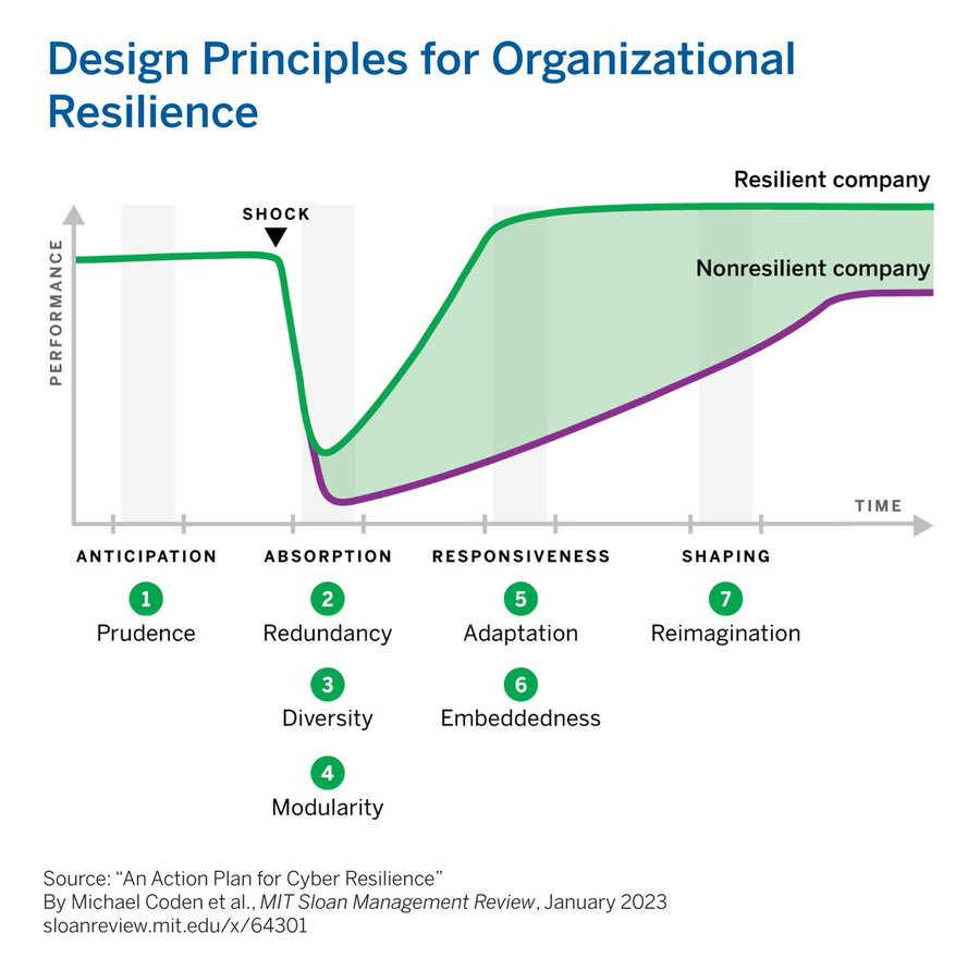 The Project Process | 5 Steps (Define, Plan, Organize, Manage, Close)