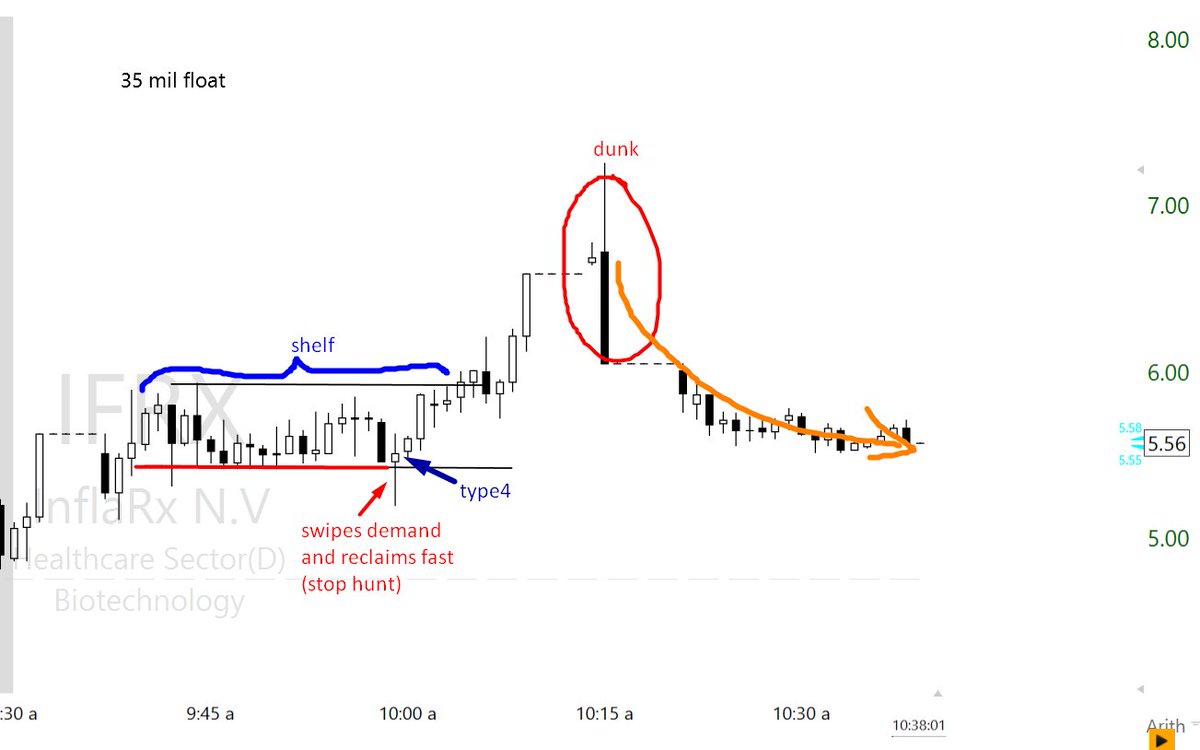 Trade_the_Matrix on Twitter: "Type4 replication over past two days on $IFRX / $CDLX for those ...