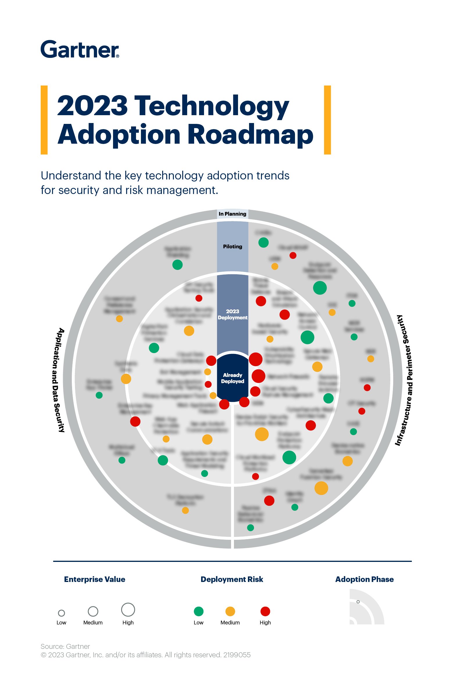 Emerging Technologies On The 2023 Gartner Impact Radar, 52% OFF Emerging Technologies On The 2023 Gartner Impact Radar, 52% OFF
