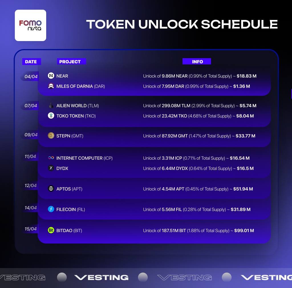 FOMOinsights on Twitter: "TOKEN UNLOCK SCHEDULE 4/4~15/4 #FOMO #MichealSaylor + #TOKENUNLOCK = # ...