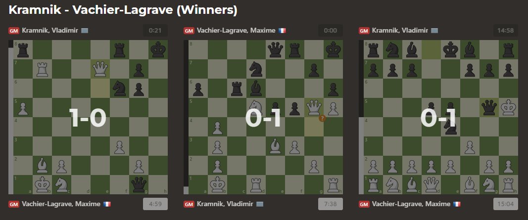 ChesscomLive on Twitter: "In Division II, Kramnik blundered his queen with a mouse slip in game ...