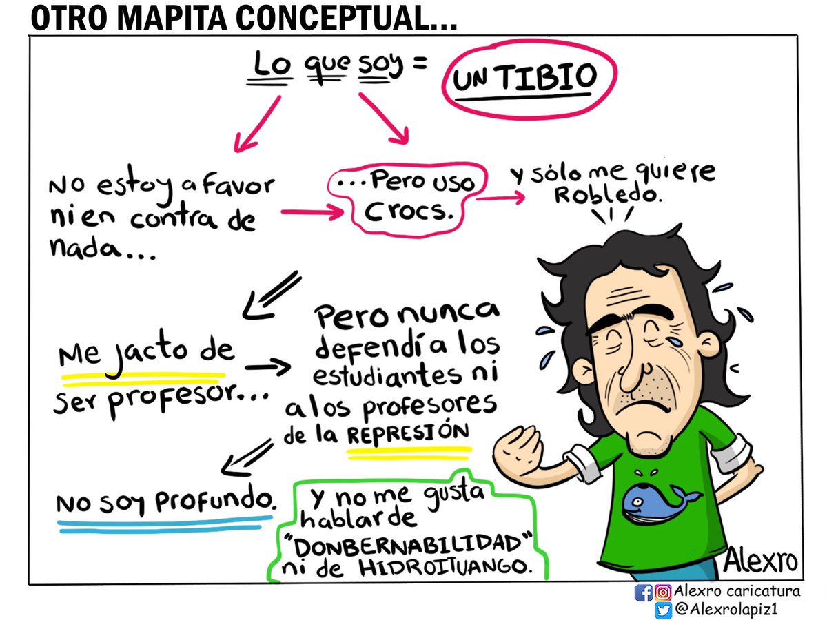 Alexro ️🇨🇴🇦🇷 on Twitter: "Otro mapita conceptual…"