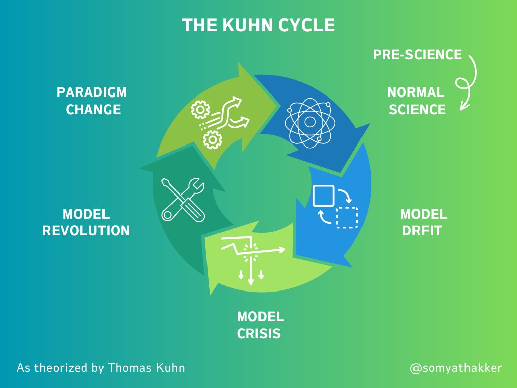 We are in the midst of a paradigm shift. One that could equate to the ...