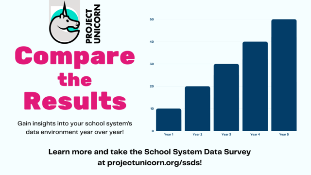 Project Unicorn on Twitter: "School Tech Leaders: Take the @projunicorn 2023 School System Data ...