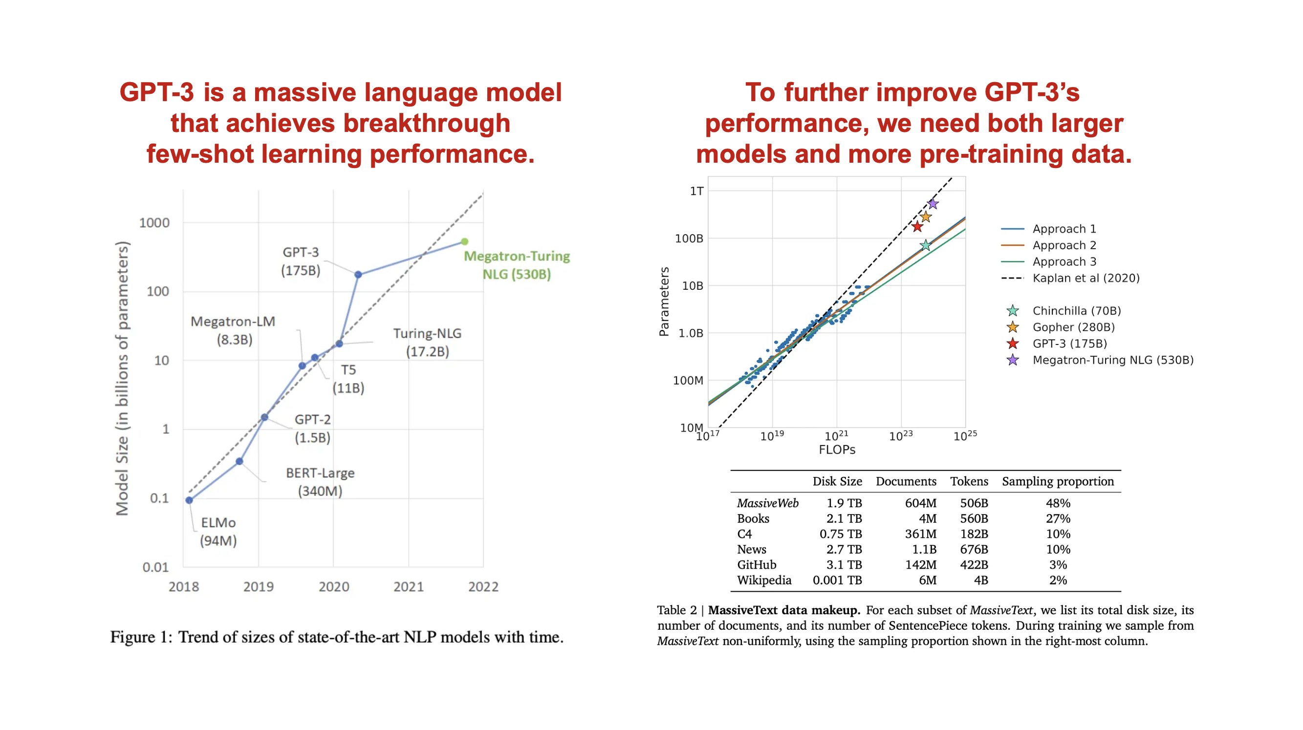 Cameron R. Wolfe on Twitter: "Given the incredible performance of large language models (LLMs ...