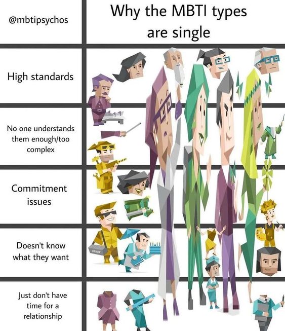 Mbti Memes MBTI E??P Meme By Brojogon On DeviantArt