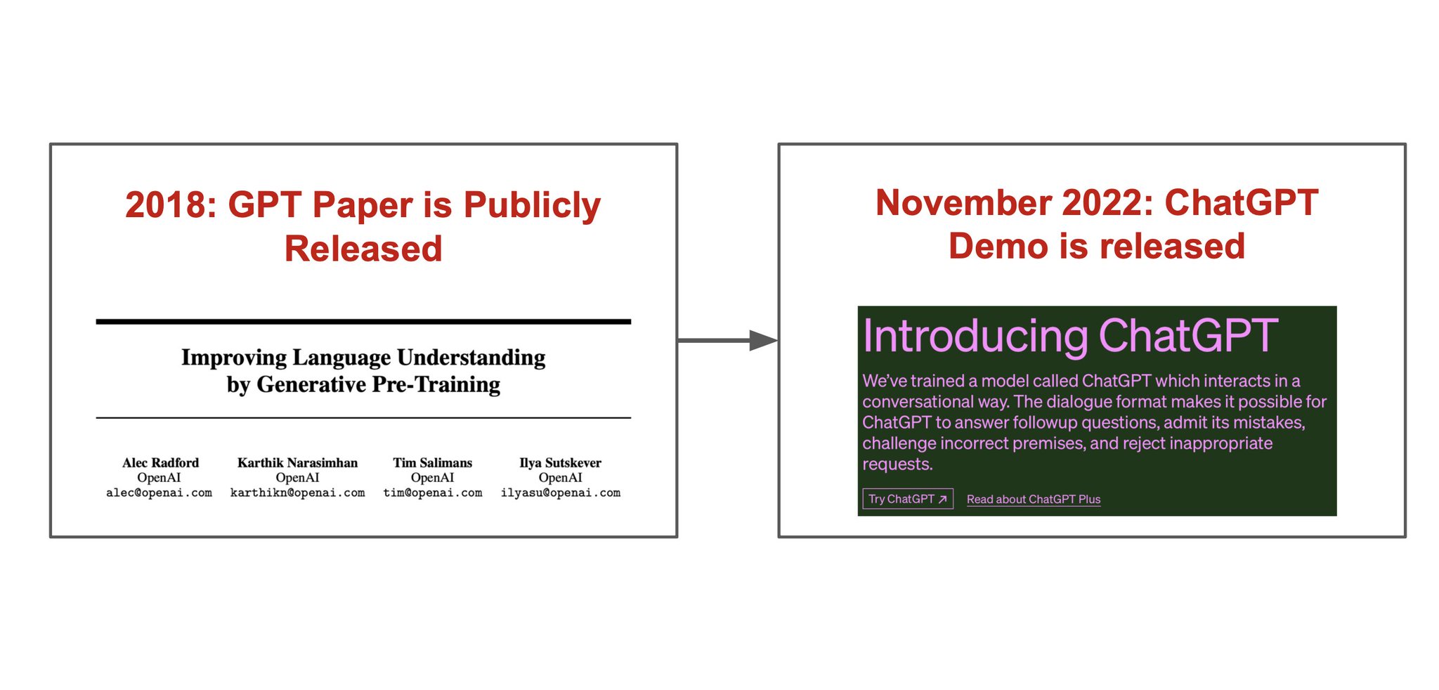 Cameron R. Wolfe on Twitter: "Given the incredible performance of large language models (LLMs ...