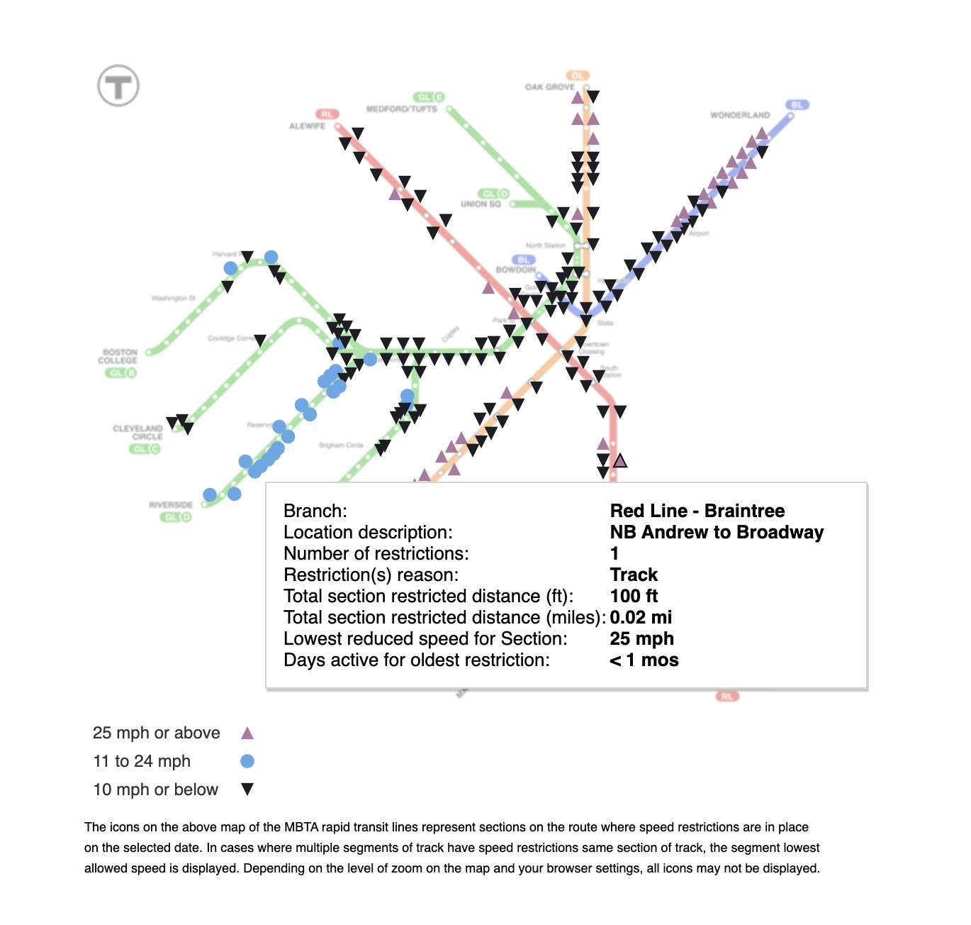 Mbta System