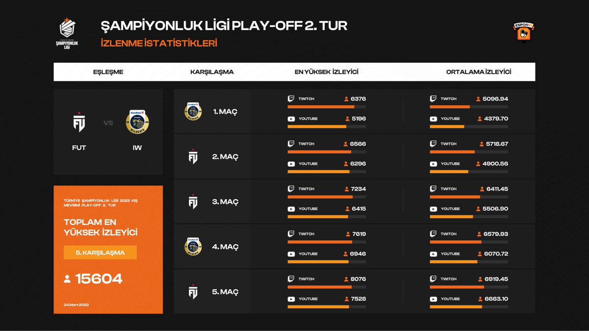Esporin on Twitter: Esporin on Twitter: