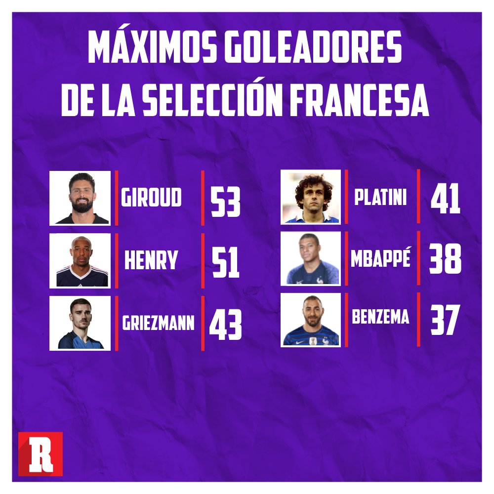 Diario RÉcord On Twitter Rebasa A Benzema Con El Doblete Do Hoy Ante