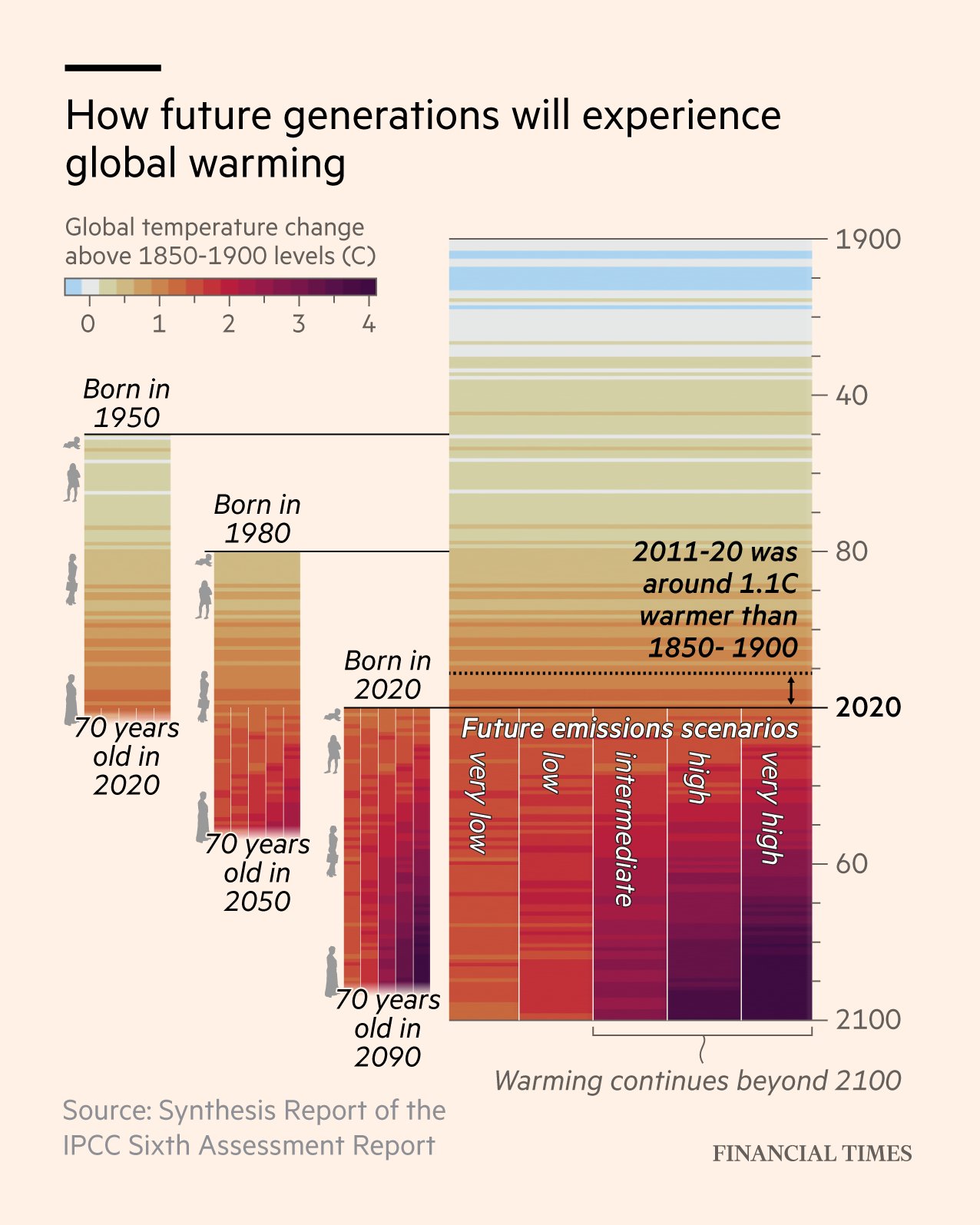 Effects Of Global Warming Chart
