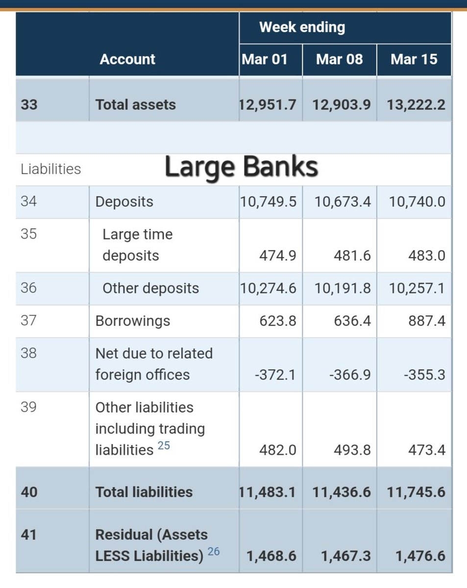 One of the most important data to watch in the current US banking ...