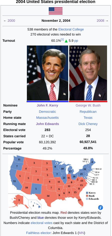 Sun Belt Politics on Twitter: "~ The Dawn of a New Era: Part One ~ The ...