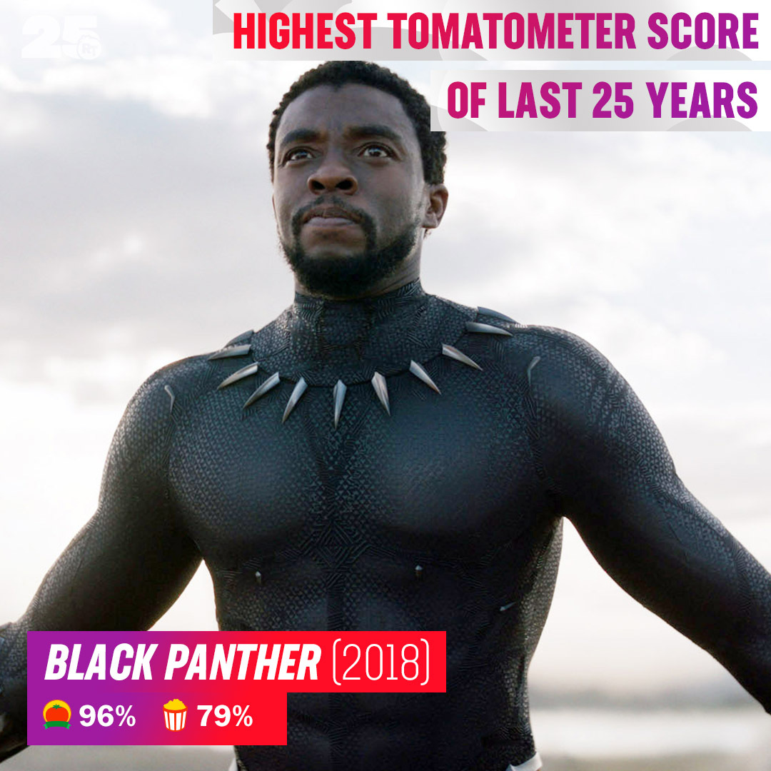 #BlackPanther (96%) has the highest Tomatometer Score with at least 500 ...
