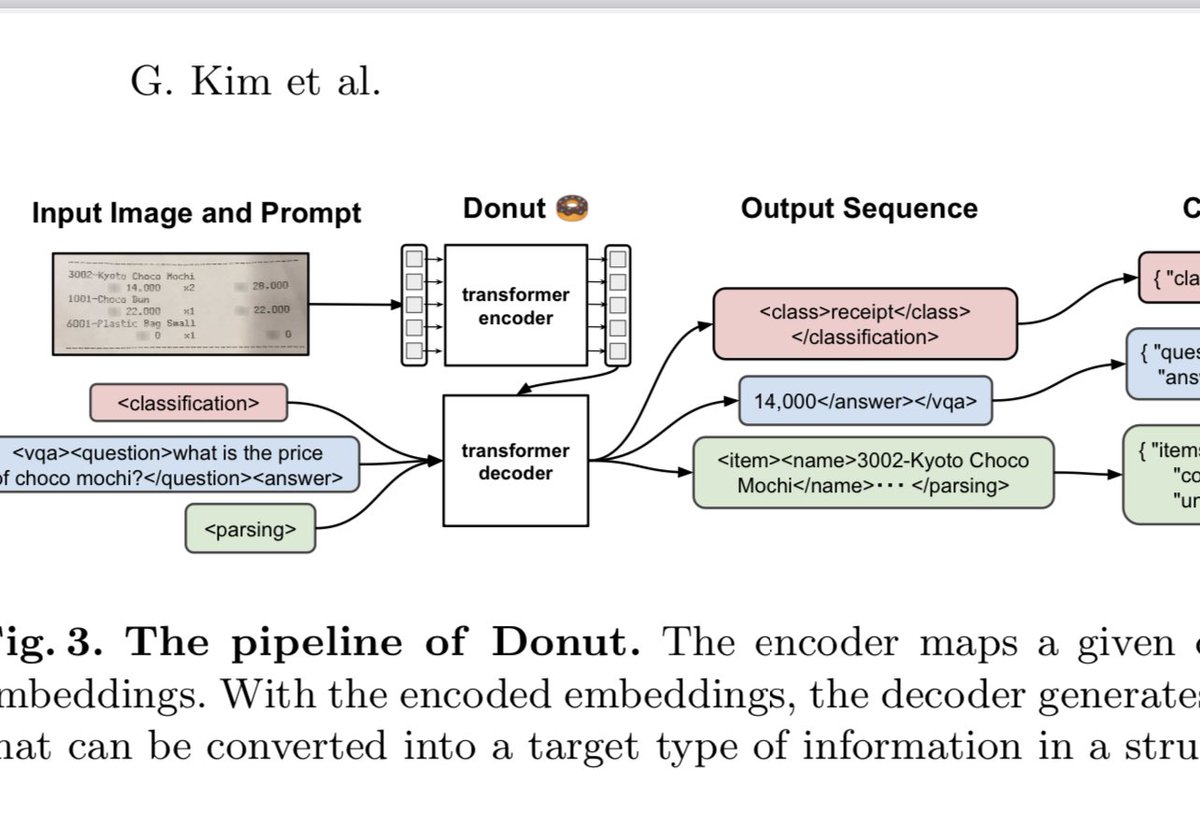 雷尼尔 on Twitter: "这个其实不是ocr，这个是采用的donut https://huggingface.co/docs/transformers/model_doc/donut ...