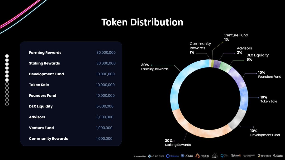 Getting in early will give you an unfair advantage in crypto. But finding the right projects ...