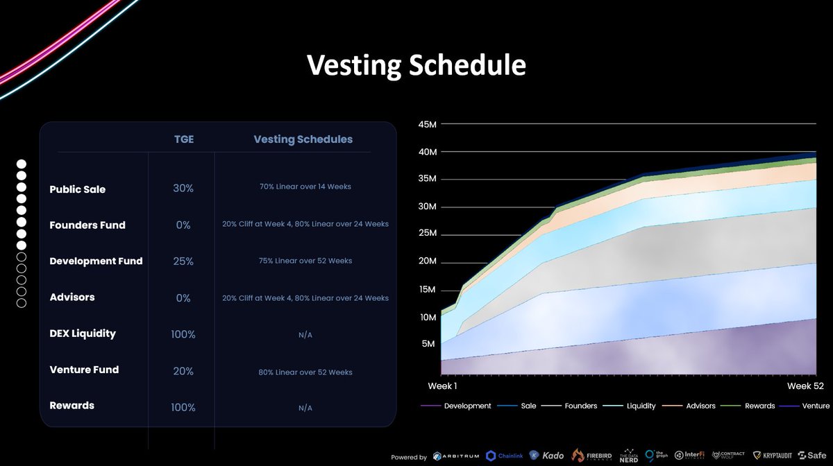 Getting in early will give you an unfair advantage in crypto. But ...