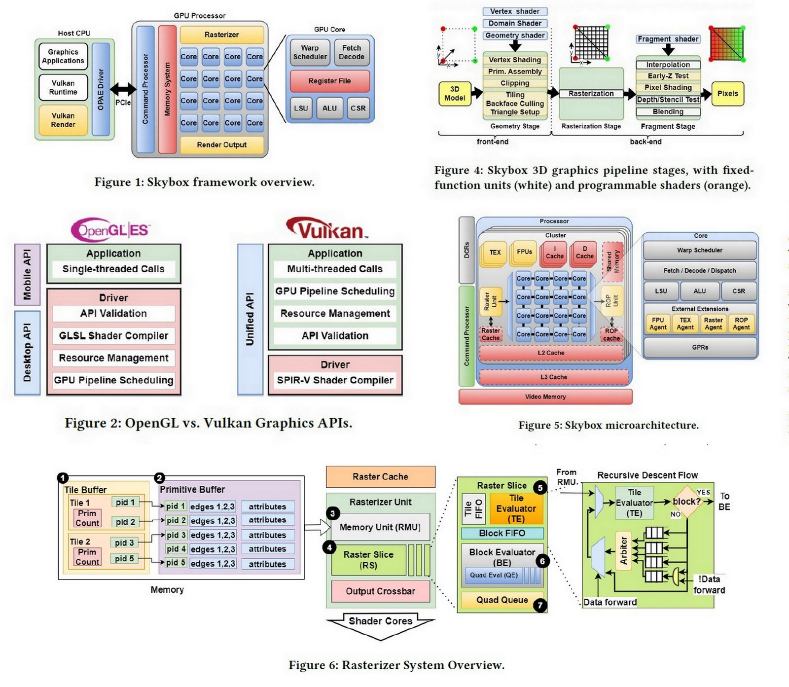 OGAWA, Tadashi on Twitter: "=> "Skybox: Open-Source Graphic Rendering on Programmable #RISCV ...