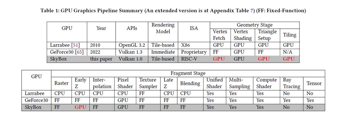 OGAWA, Tadashi on Twitter: ".@telmin_orca @dev_msyksphinz @Cra2yPierr0t Vortex: OpenCL ...