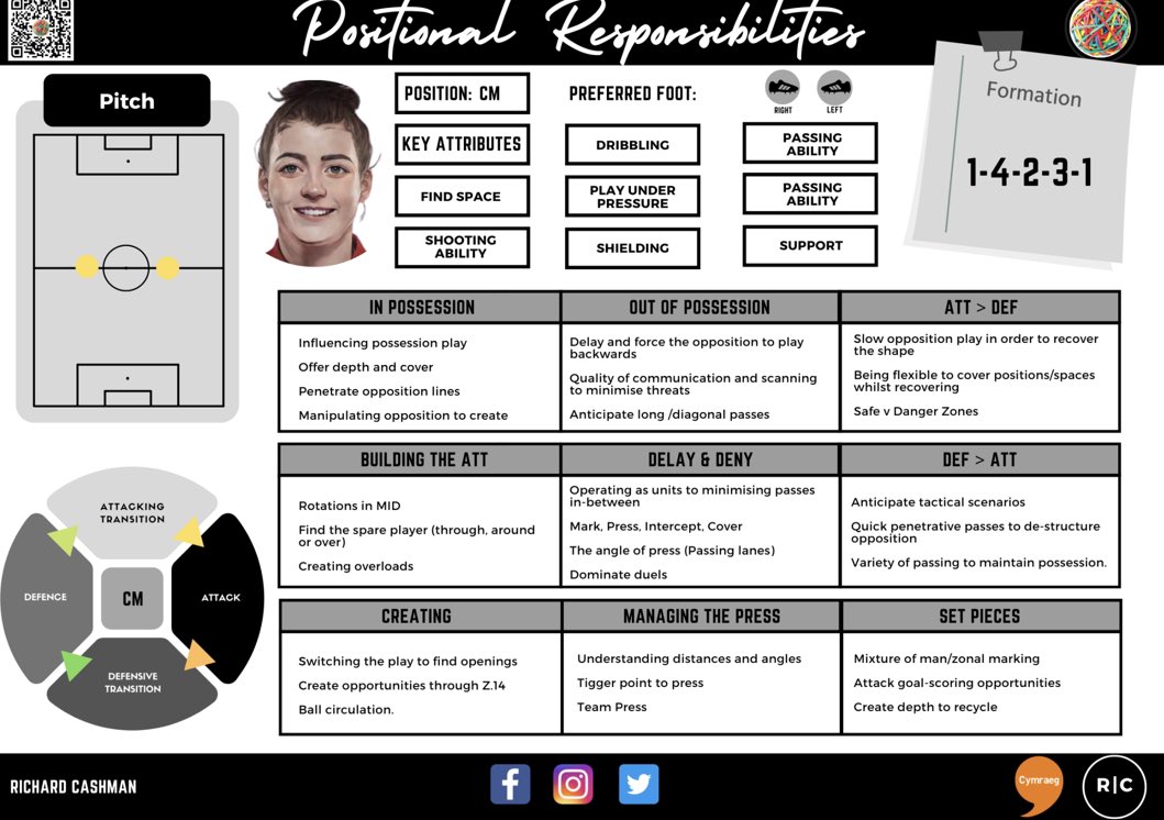 The Sporting Resource on Twitter: "📝 Resource: Positional Responsibilities A football positional ...