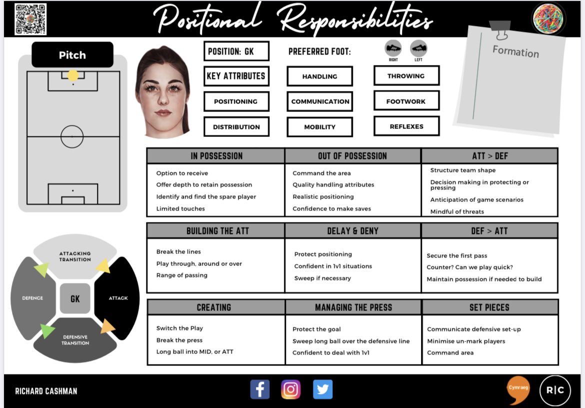 The Sporting Resource on Twitter: "📝 Resource: Positional Responsibilities A football positional ...