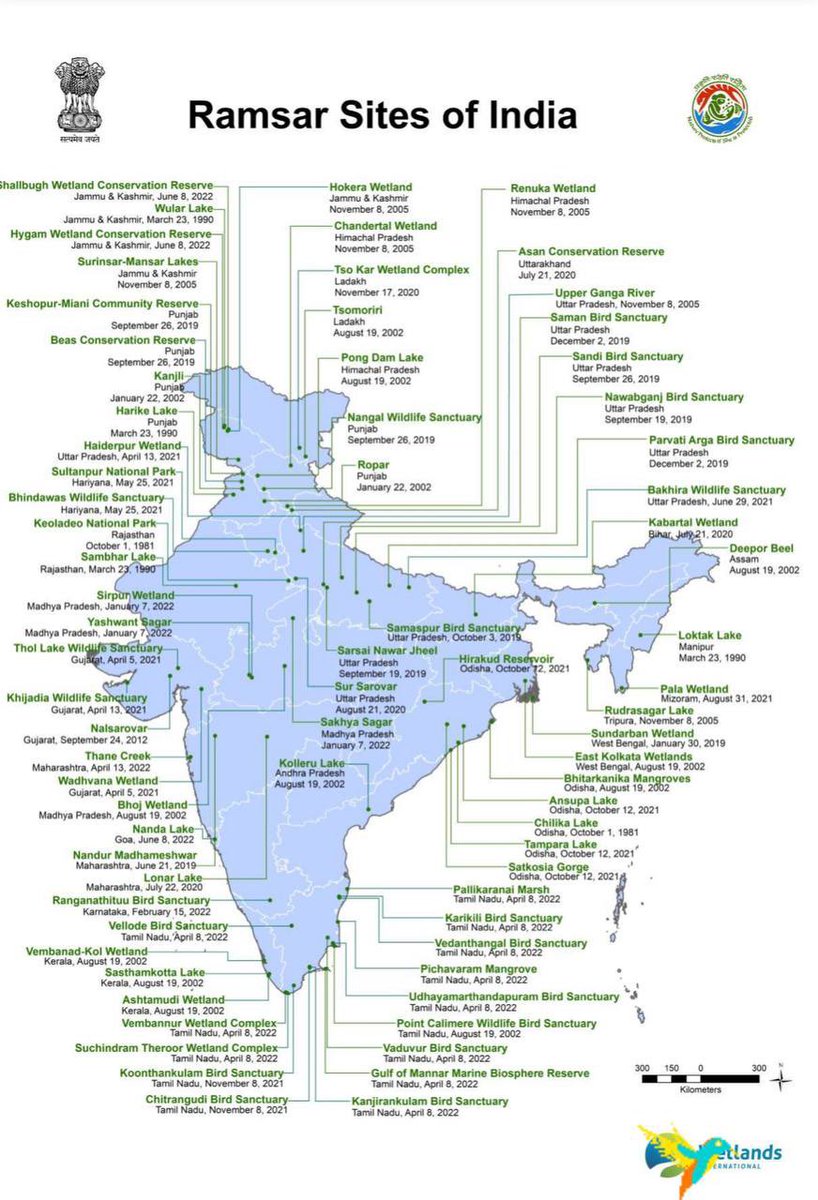 UPSC NOTES on Twitter: UPSC NOTES on Twitter: