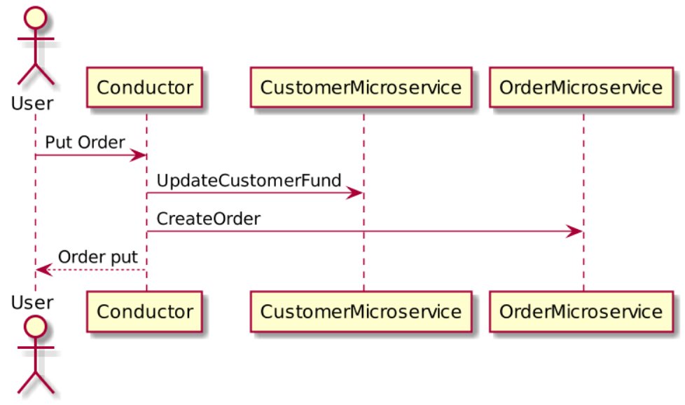 Javarevisited on Twitter: "RT @javarevisited: How to manage distributed transactions in ...