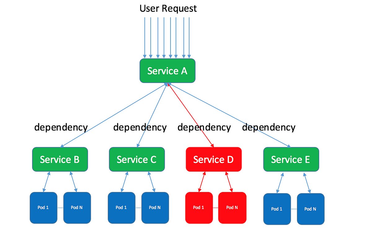 What Is Circuit Breaker Design Pattern In Microservices - Design Talk What Is Circuit Breaker Design Pattern In Microservices - Design Talk