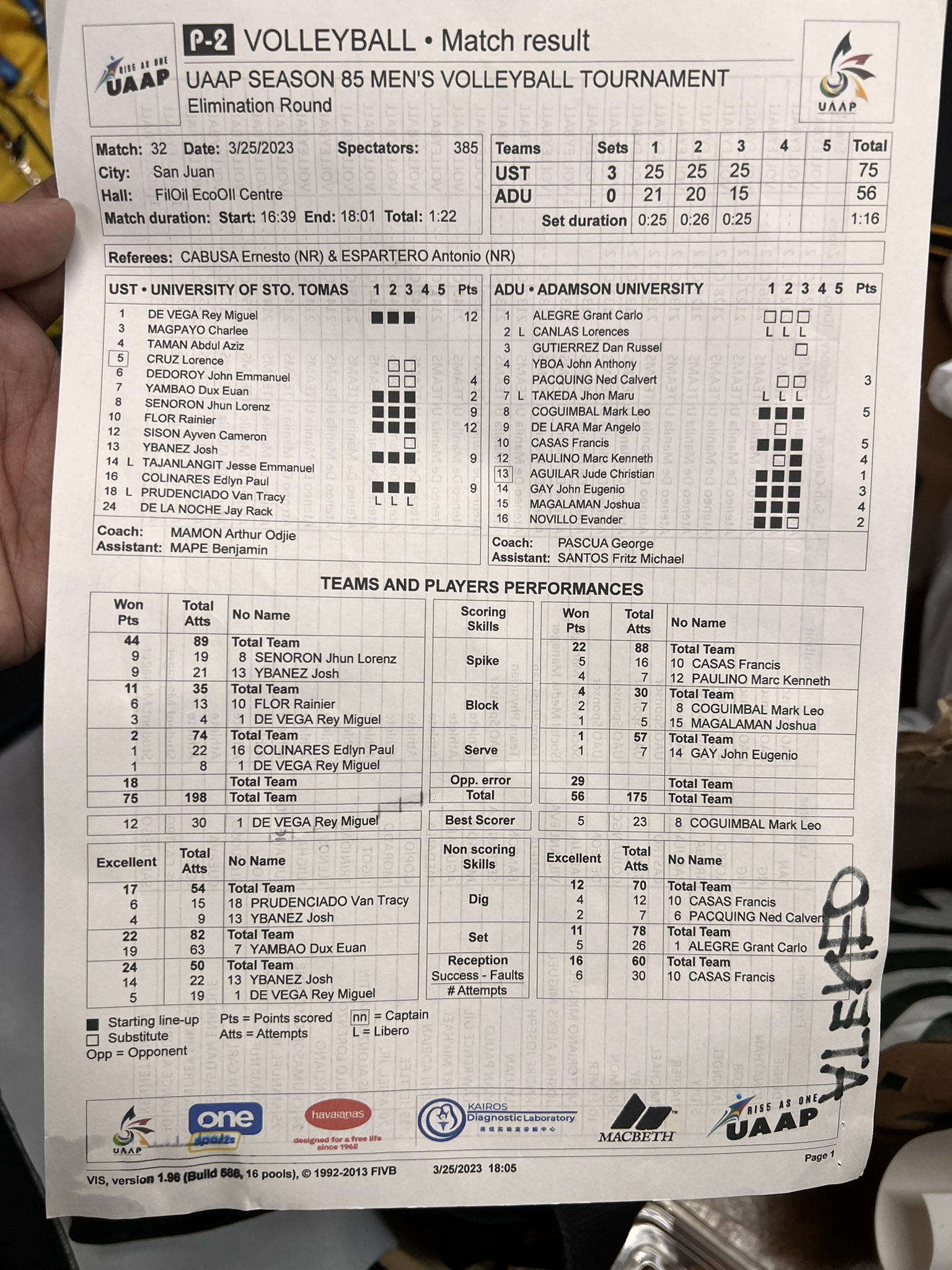 UST Men's Volleyball on Twitter: "#UAAPSeason85 (M) UST vs ADU STAT SHEET #GoUSTe 💛🐯 https://t ...