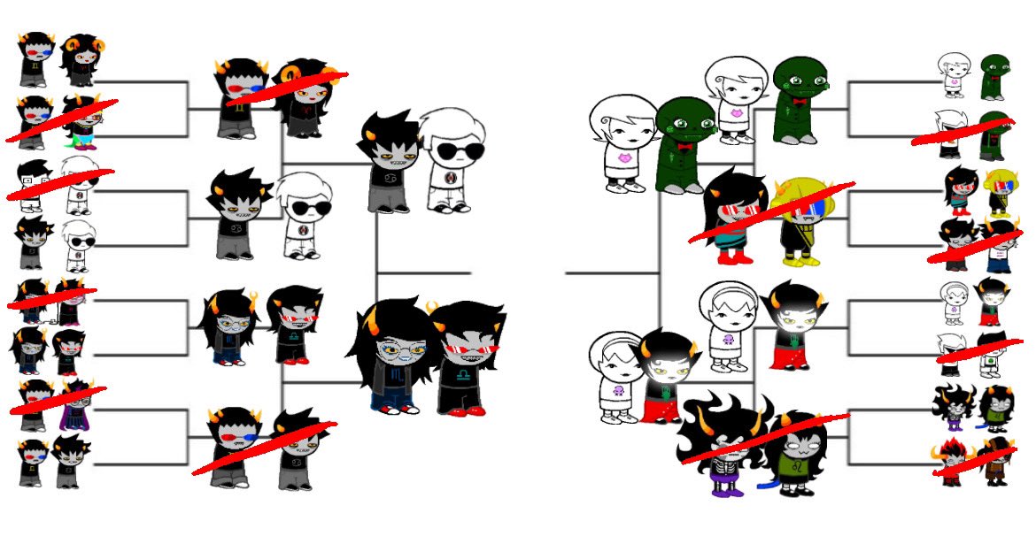 Homestuck Family Tree