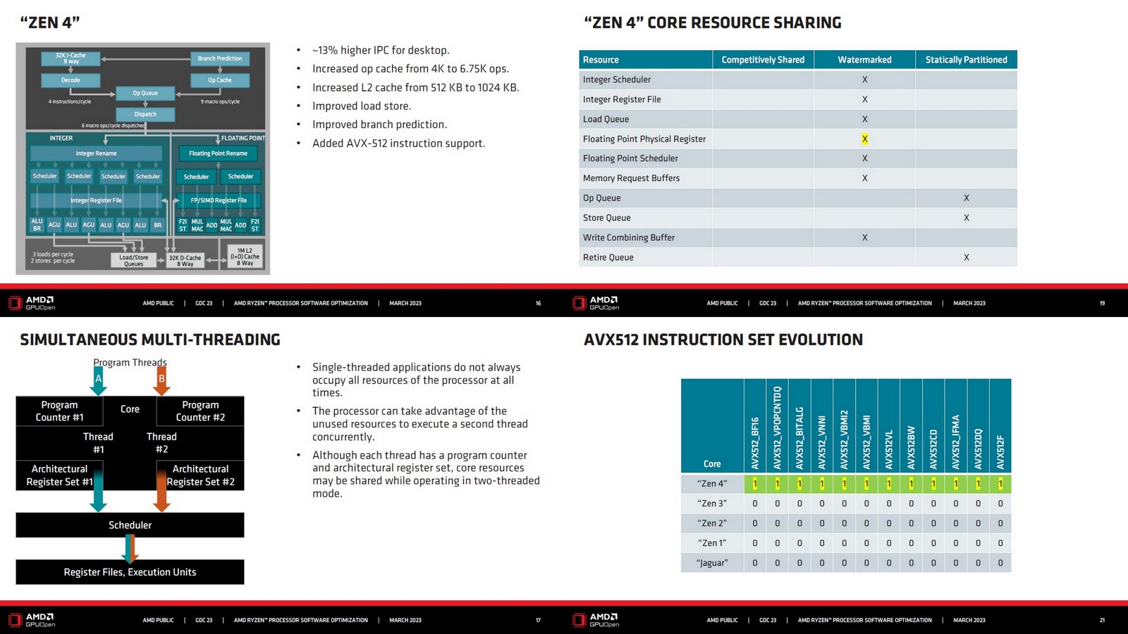 OGAWA, Tadashi on Twitter: "=> AMD Q1 2023, May 2, 2023 https://t.co/98Xz0HAGm4 "AMD is Uniquely ...