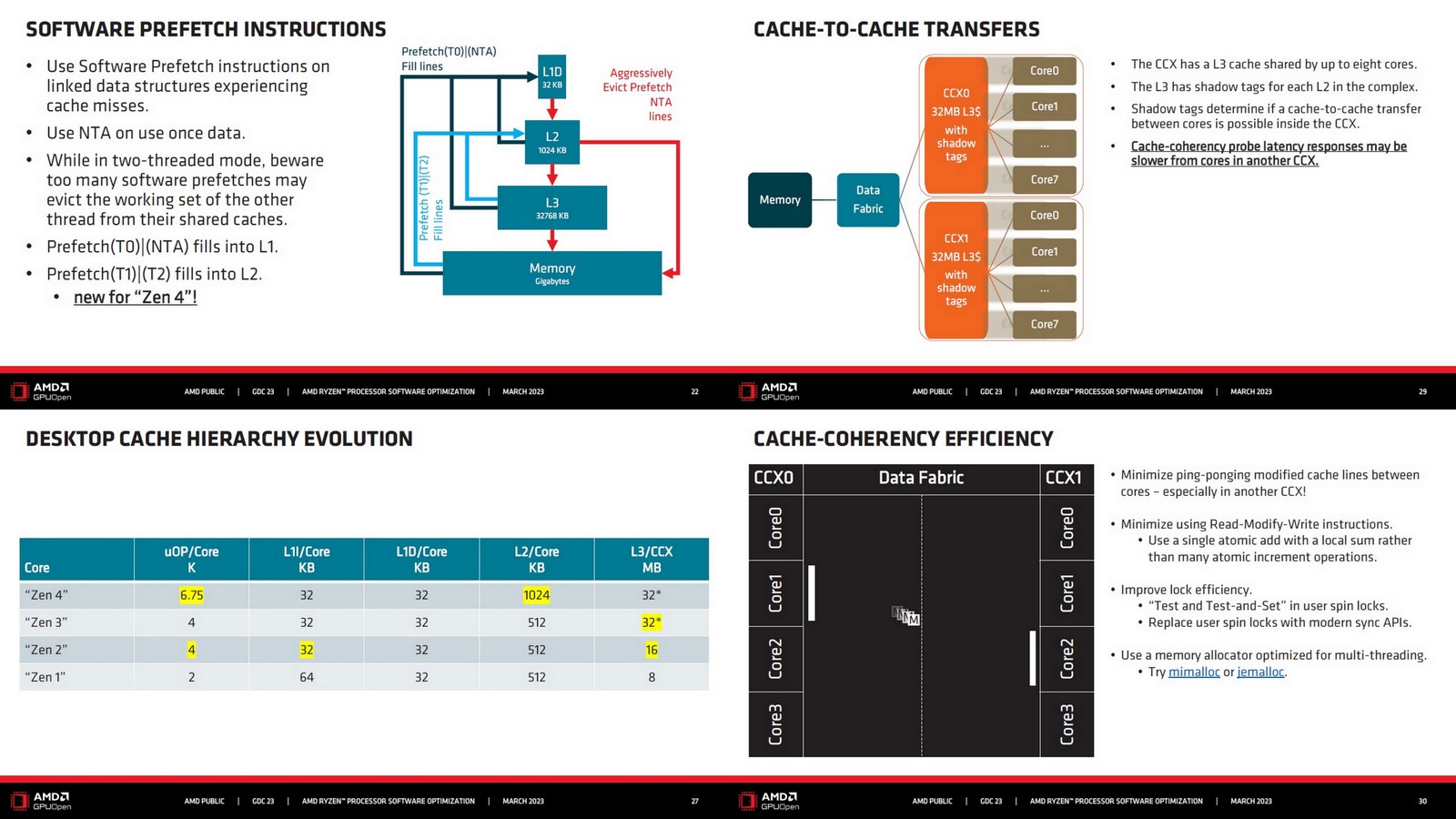 OGAWA, Tadashi on Twitter: "=> AMD Q1 2023, May 2, 2023 https://t.co/98Xz0HAGm4 "AMD is Uniquely ...